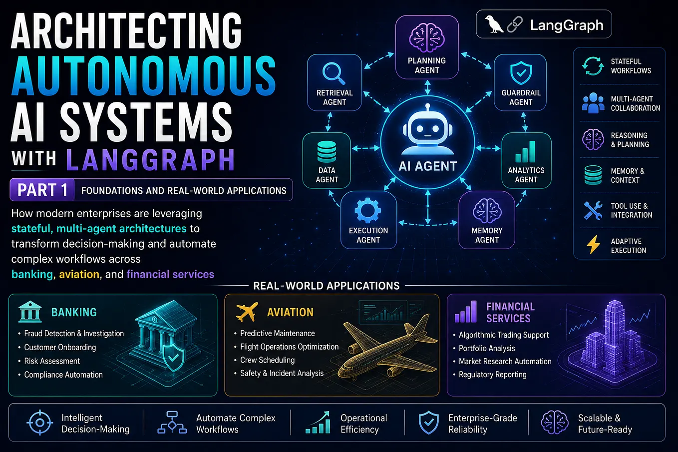 Building Production-Ready Multi-Agent AI Systems for Banking: A ...