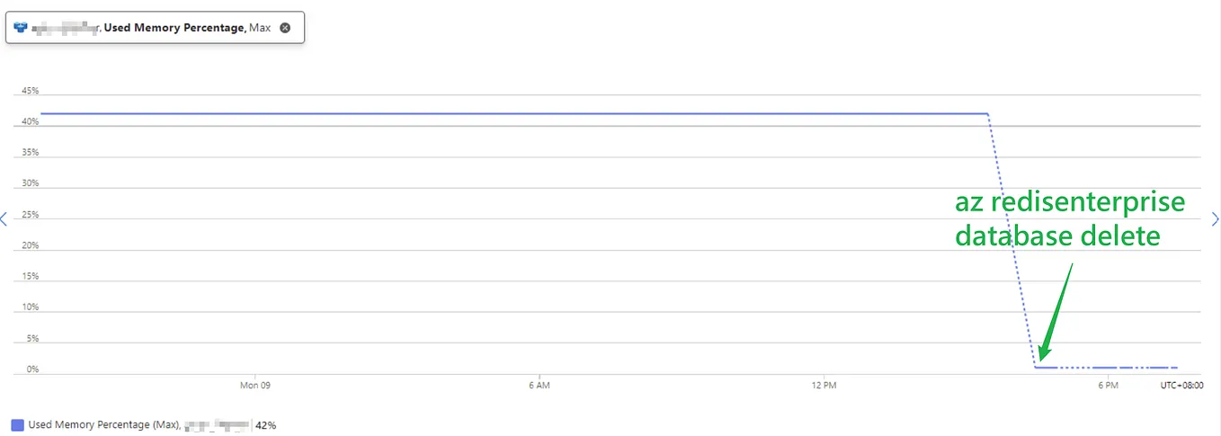 A New Era of SQL Server Management: SSMS 21 Introduces AI Copilot and ...