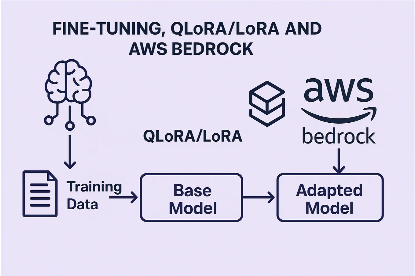 Building an AWS ECS Cluster: A Step-by-Step Guide | by Faisal Bin Basha | Medium