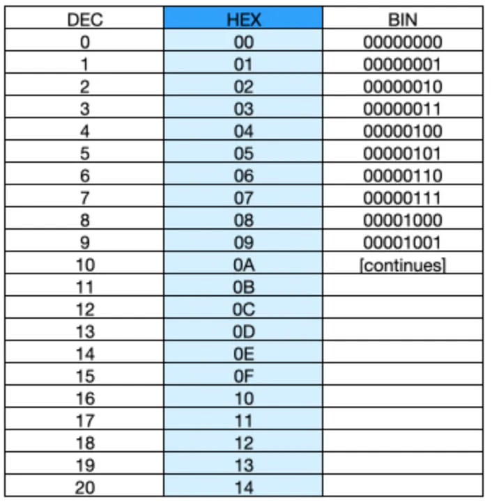 4 Ways to export Data from Python - Tech Talk With Alex - Medium