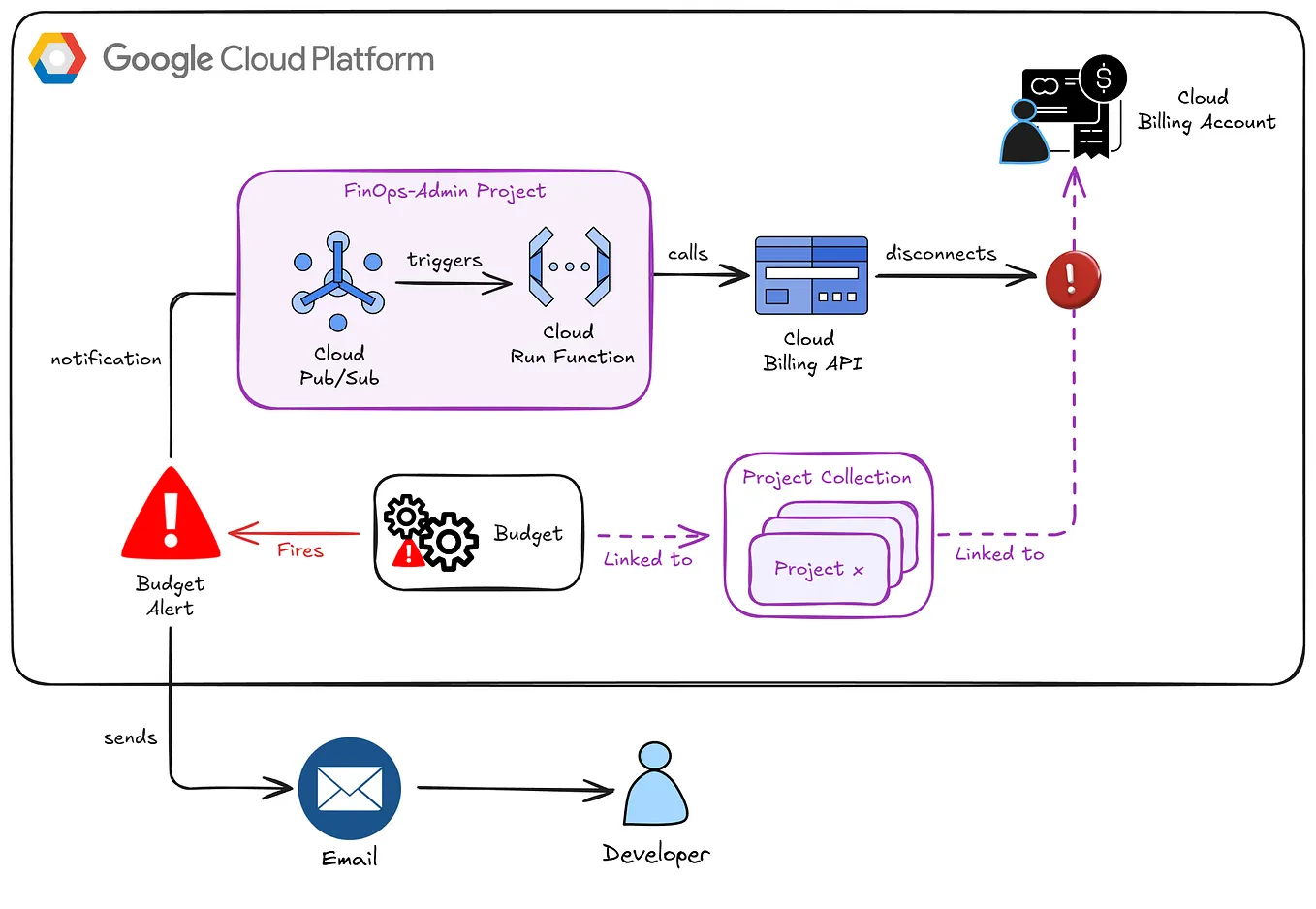 Six Ways to Run Jupyter Labs and Notebooks | by Dazbo (Darren Lester ...
