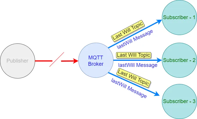 Snap7 — Python Communication with Siemens PLC | by Kardelen Yurtkuran ...