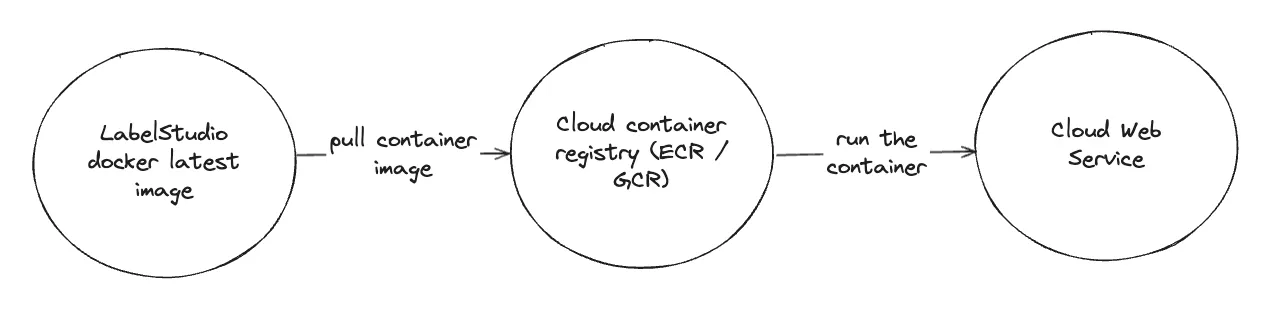 Python typing — Protocol. We all know typing in python becomes… | by ...