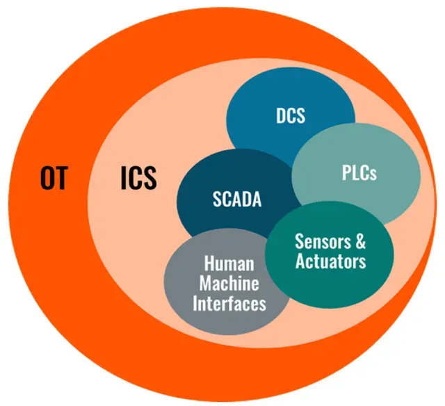 Using Packet Tracer To Configure Cisco Devices For Syslog Ntp And Ssh Operations By Ahmet