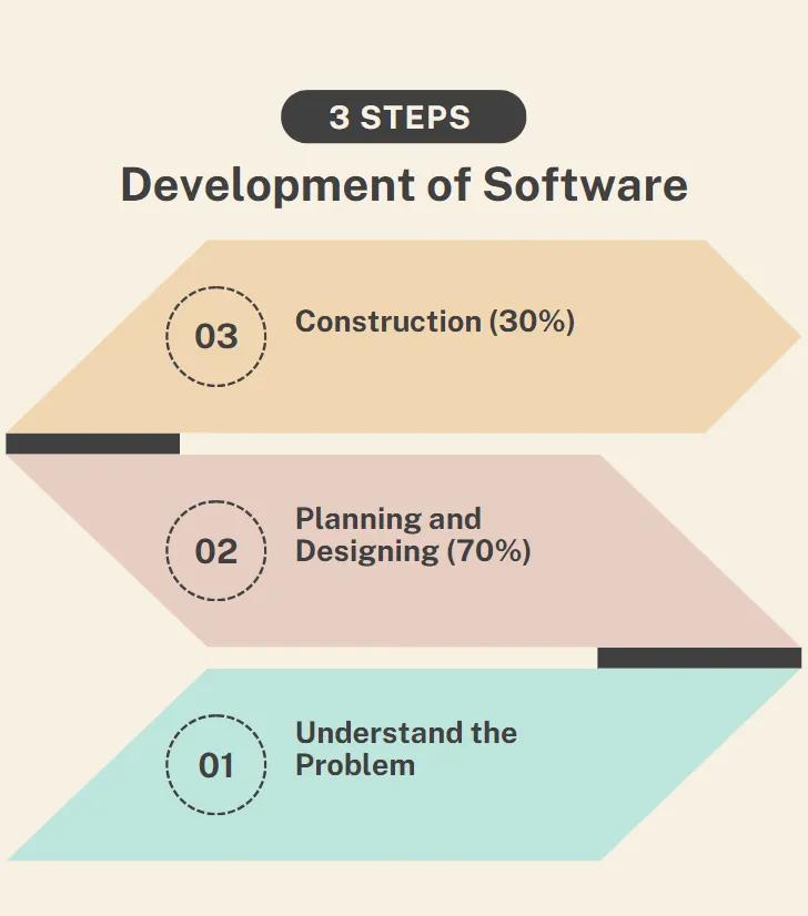 Types of Programming Languages. Procedural Languages | by Danyal Ahmed ...