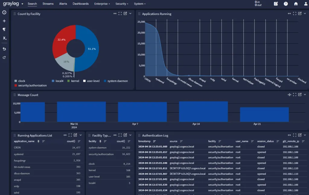 The Cybersecurity Job Market In 2025 The Harsh Reality No One Wants To