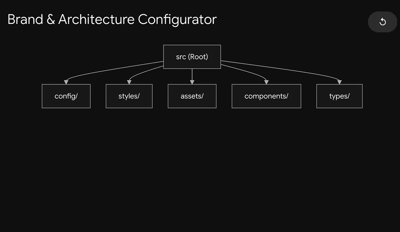 You just need these 15 Flutter Commands to become Pro developer | by ...