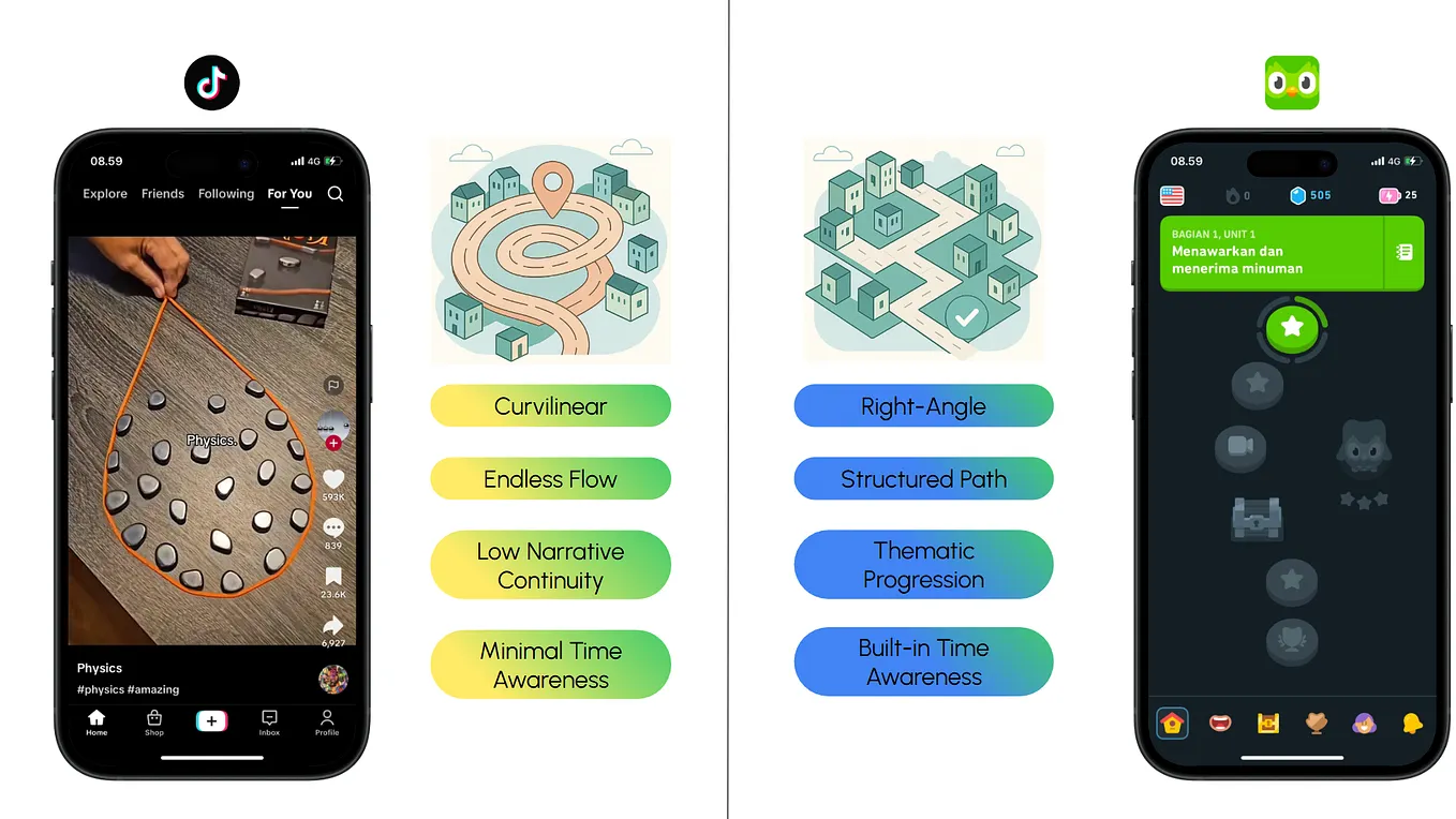 Your user doesn’t care about your organization chart | by Wira Indra ...