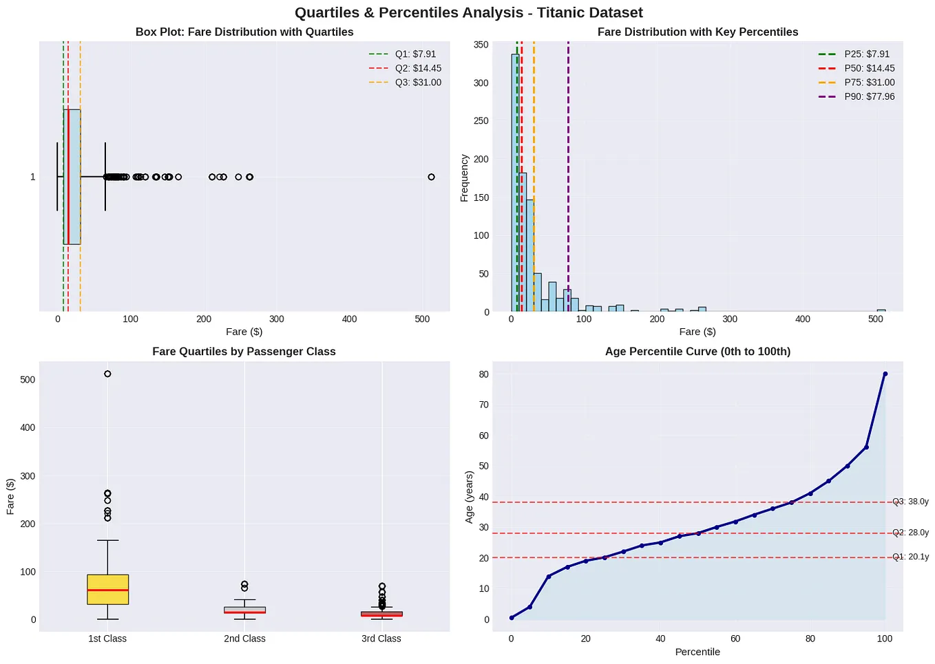 When Yesterday Matters 90% More — Exponential Smoothing | by UMANG ...