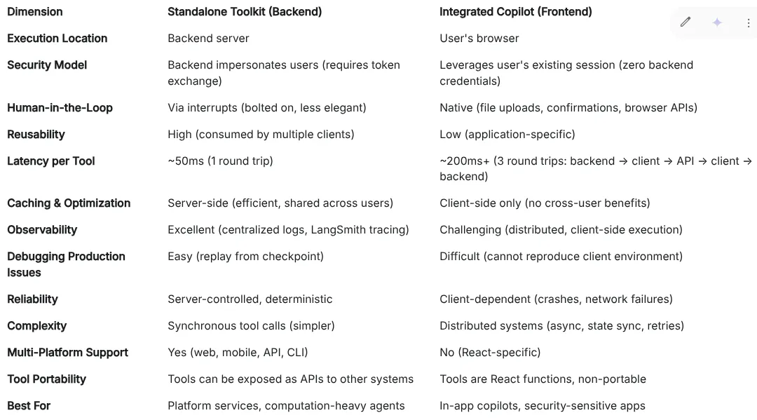 Beyond Static Words: How Dynamic Tokenization is Reshaping LLMs | by ...