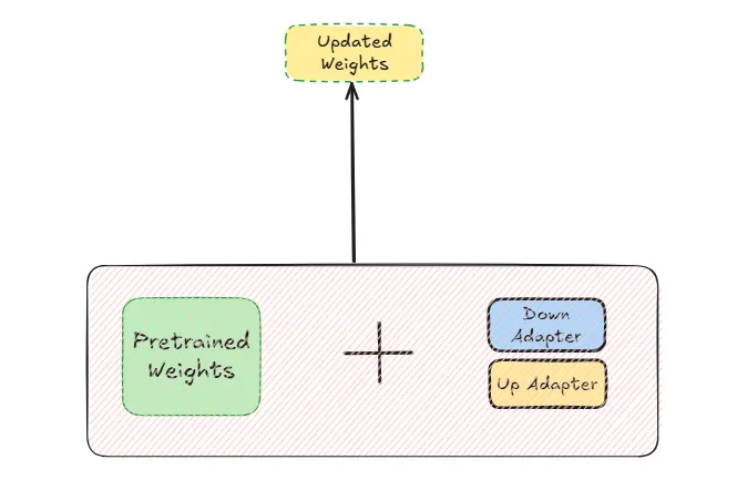 Understanding LLM Temperature. What is LLM Temperature? | by Tamanna ...