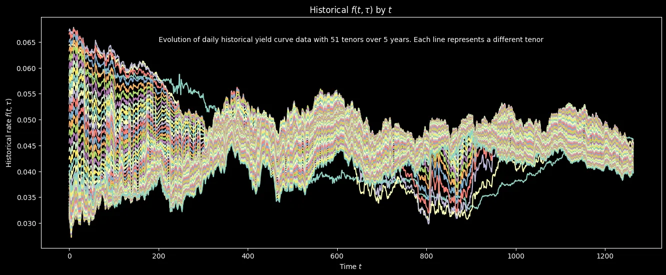 HESTON MODEL CALIBRATION USING QUANTLIB IN PYTHON | by Aaron De la Rosa ...