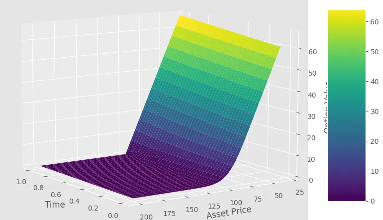 Options’ Implied Probability: A Dive into Risk-Neutral Densities | by ...