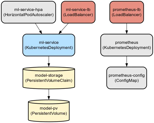 Deploying Milvus on Kubernetes: A Pragmatic Guide to Scalable Vector ...