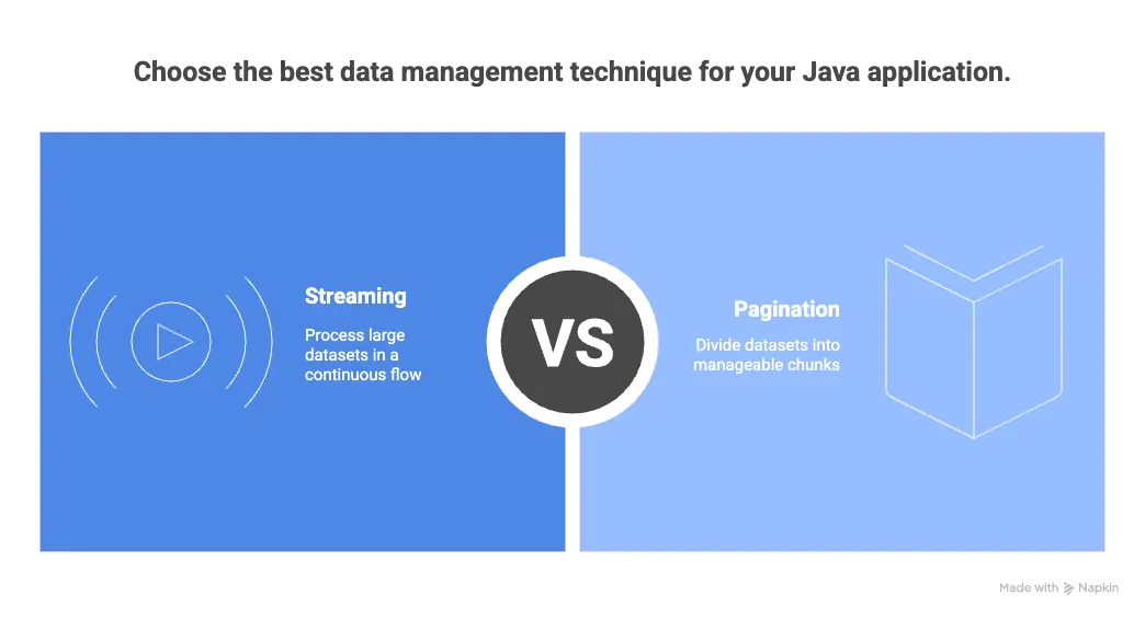 Replacing Multiple If-Else Conditions in Java: Clean Code with Design Patterns | by Sachin Kumar ...