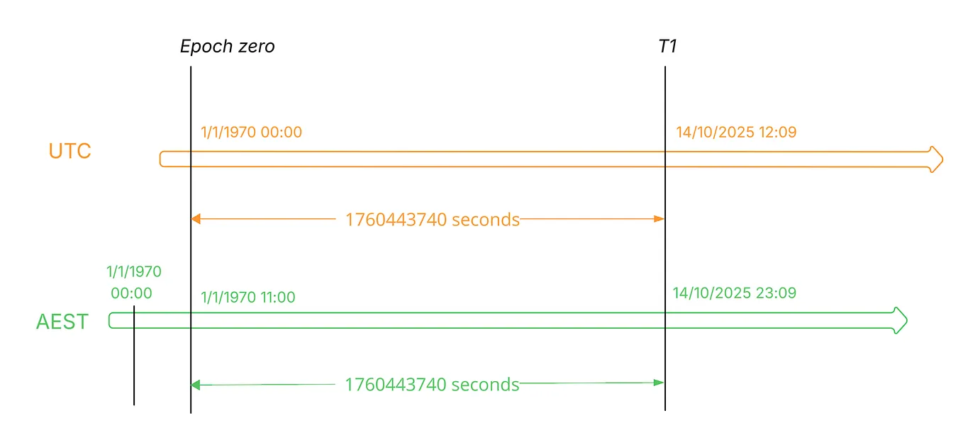 Custom Python/Shell Script for pre-commit | by shimo | Medium