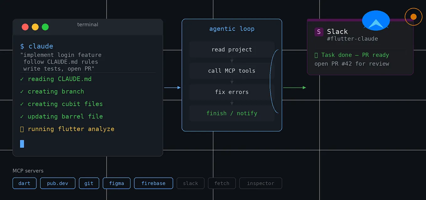 Flutter in 2023: strategy and roadmap | by Tim Sneath | Flutter