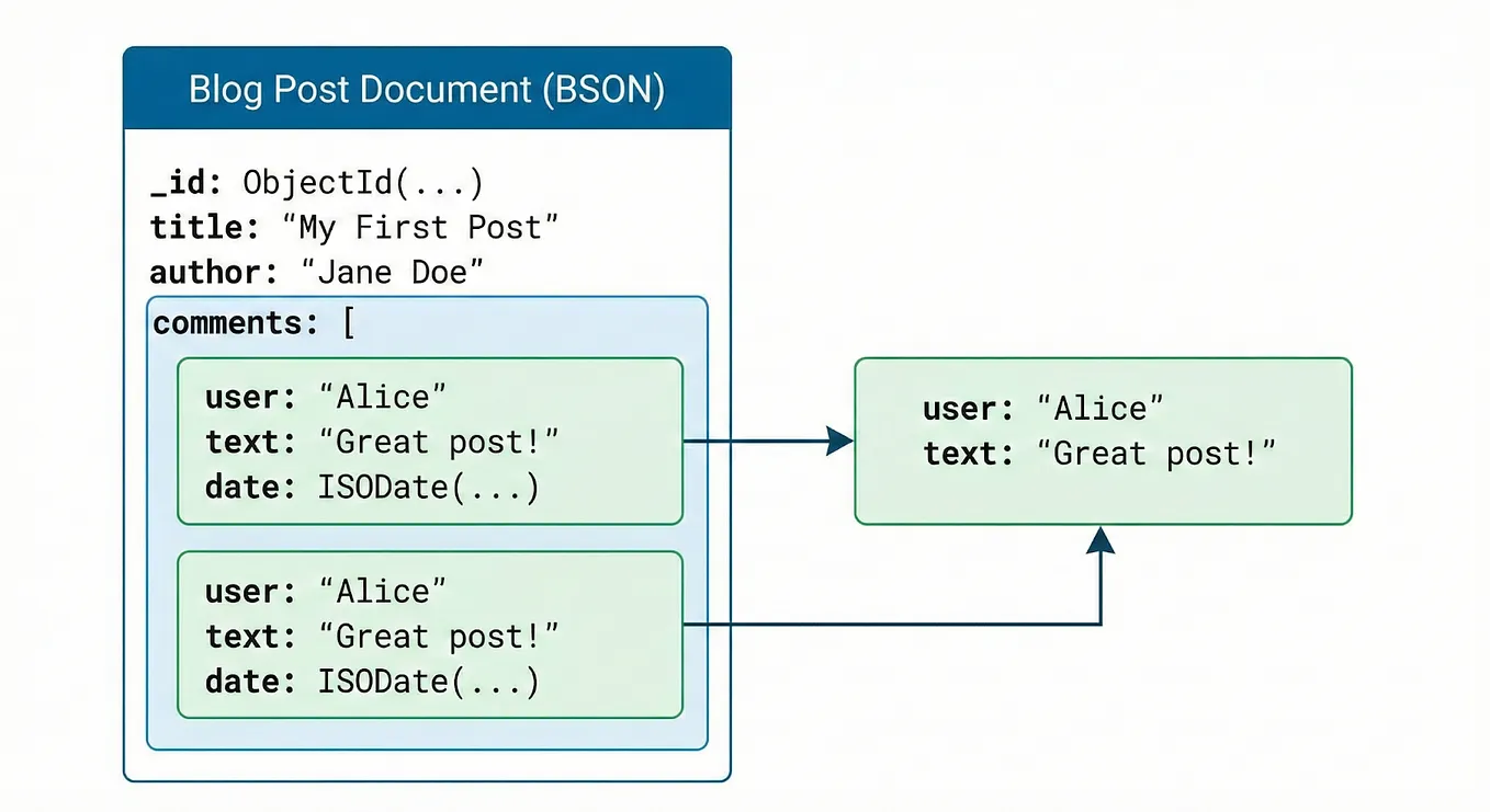 Unlock Your APEX UI: Trigger Dynamic Actions from Custom HTML(BUTTON ...