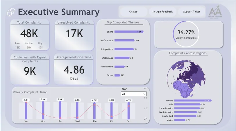 Building a Multi-Factor Churn Prediction Model from Unstructured ...