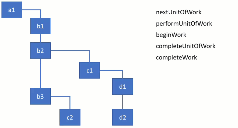 Deep dive into the infamous ExpressionChangedAfterItHasBeenCheckedError in Angular | by Max ...