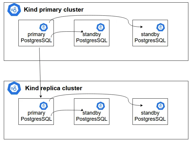 Managed identity for self-managed Kubernetes cluster in Azure | by ...