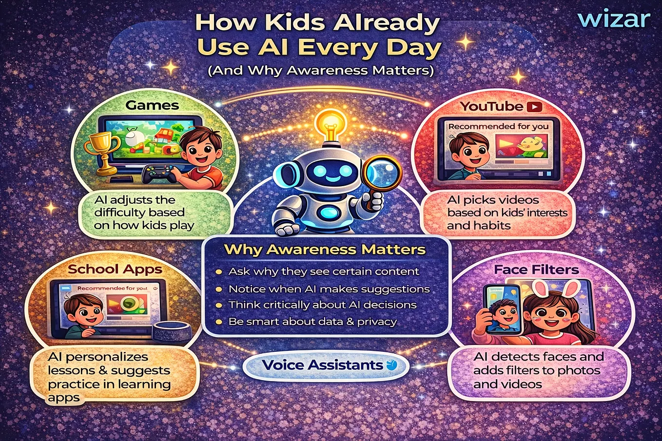 10 Innovative & Inspiring Examples of Augmented Reality in Edtech | by ...