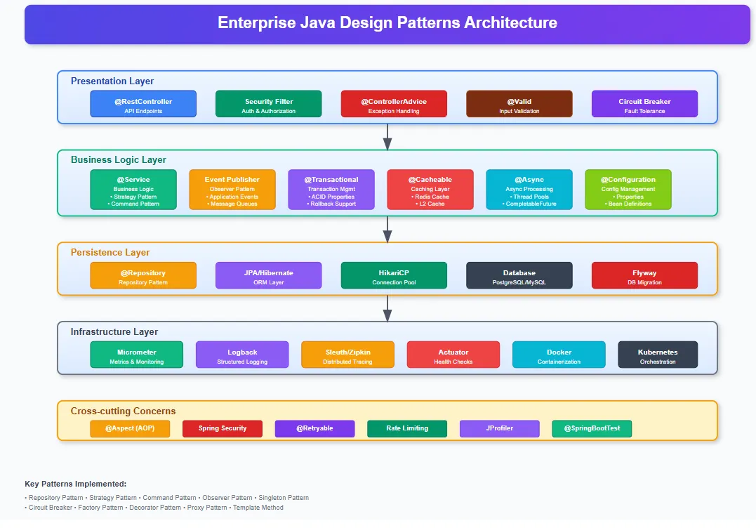 Software Systems 101: An Introduction to Different Types of Applications | by Amit Verma | Medium