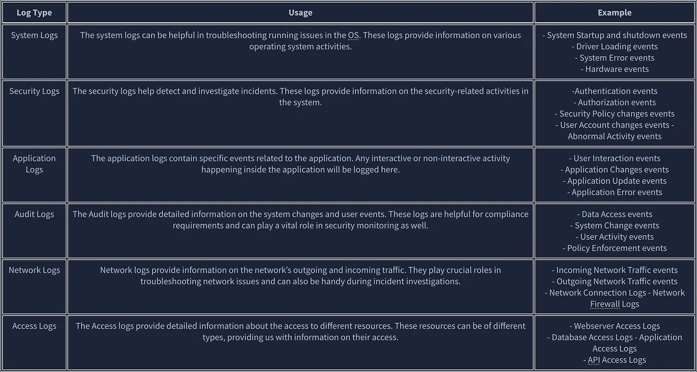 Incident Response Fundamentals — TryHackMe | by Ryan Hunt | Medium