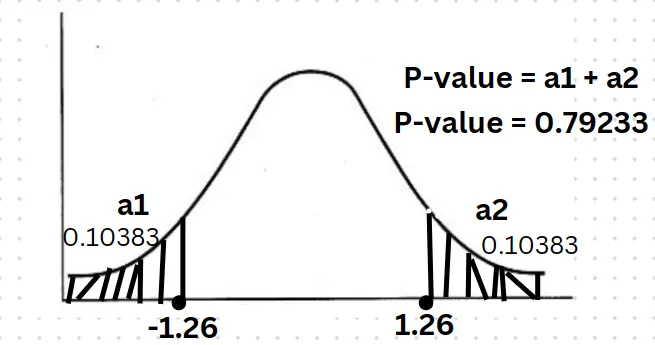 Probability Distribution Functions — PDF, PMF & CDF | by ...
