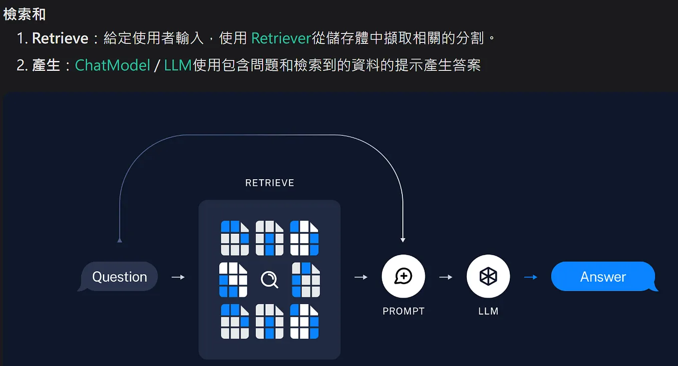 Oracle基本修練: PL/SQL Variables & Constants 變量與常量 | by ChunJen Wang | jimmy-wang | Medium