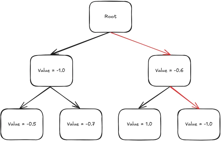 Building a tic-tac-toe neural network =D | by Ryan Leong | Medium