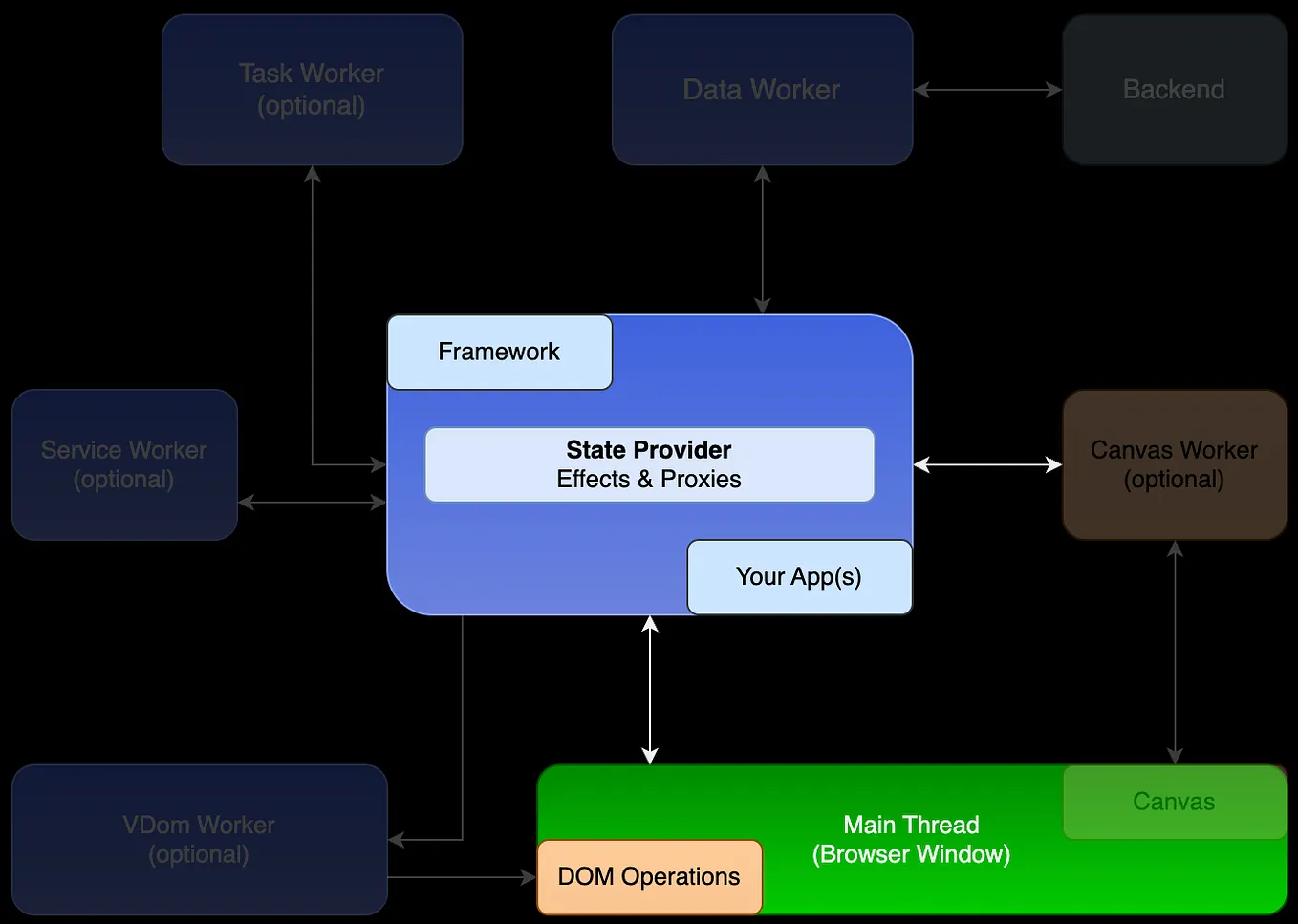 Inside React Fiber: The Hidden Engine That Powers Modern UIs 🚀 | by ...