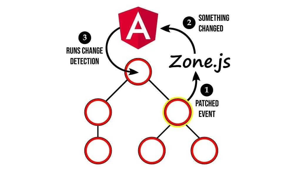 AWS Identity and Access Management (IAM): Custom Policy JSON | by ...