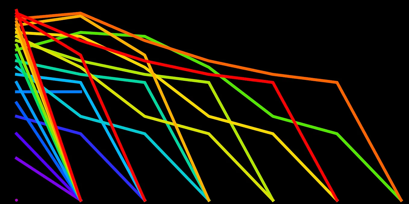 The 7 Most Important Mathematical Constants | by Kasper Müller | Cantor ...