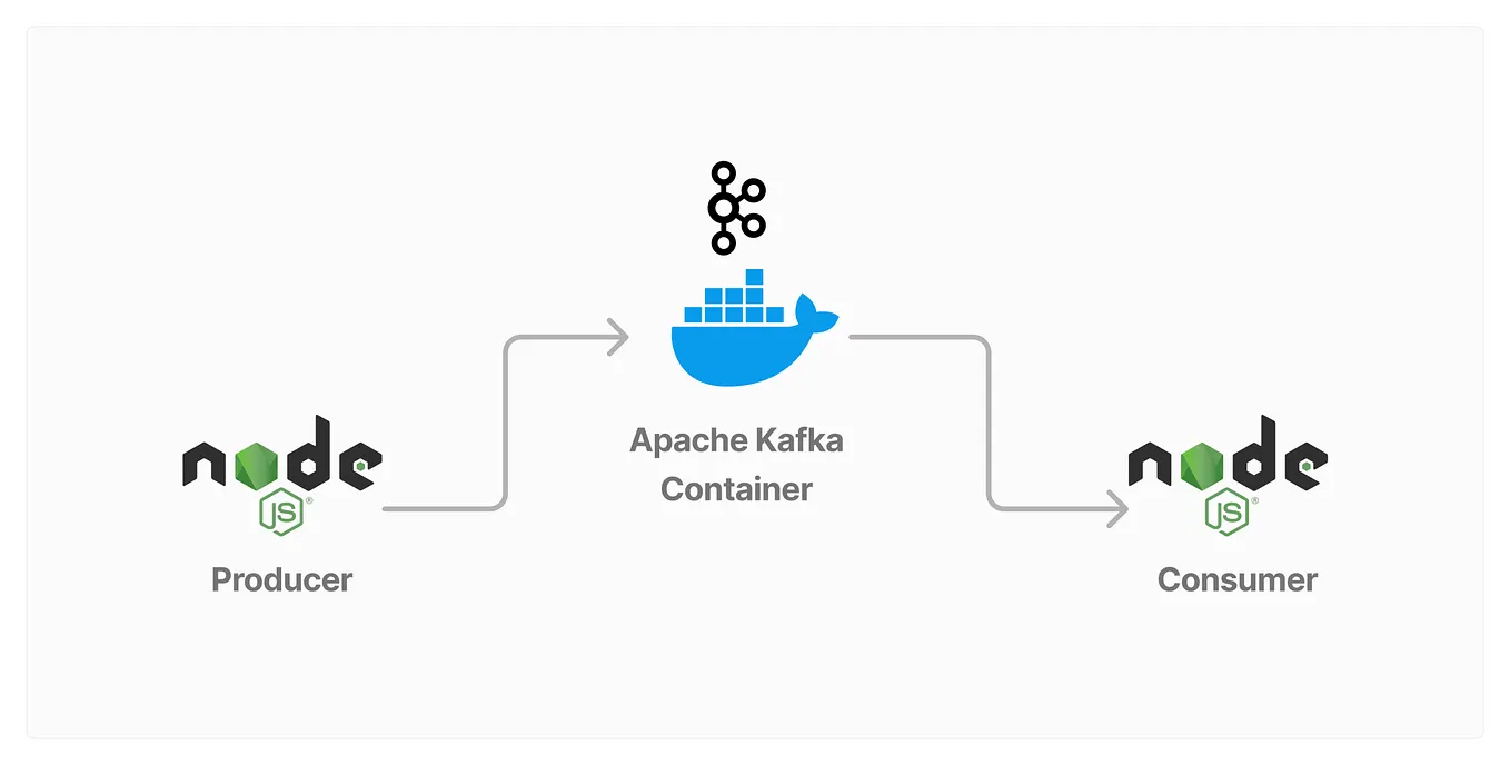 Simplifying Kafka Setup with Docker: A Step-by-Step Guide | by Raheel Butt | Medium