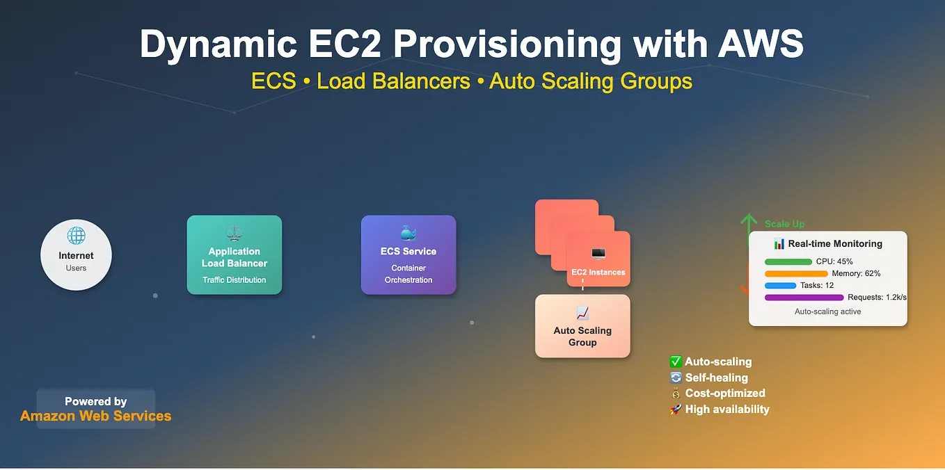 Secure Your AWS Environment: IAM Best Practices for Multi-Account Setups | by Kushagra Agrawal ...