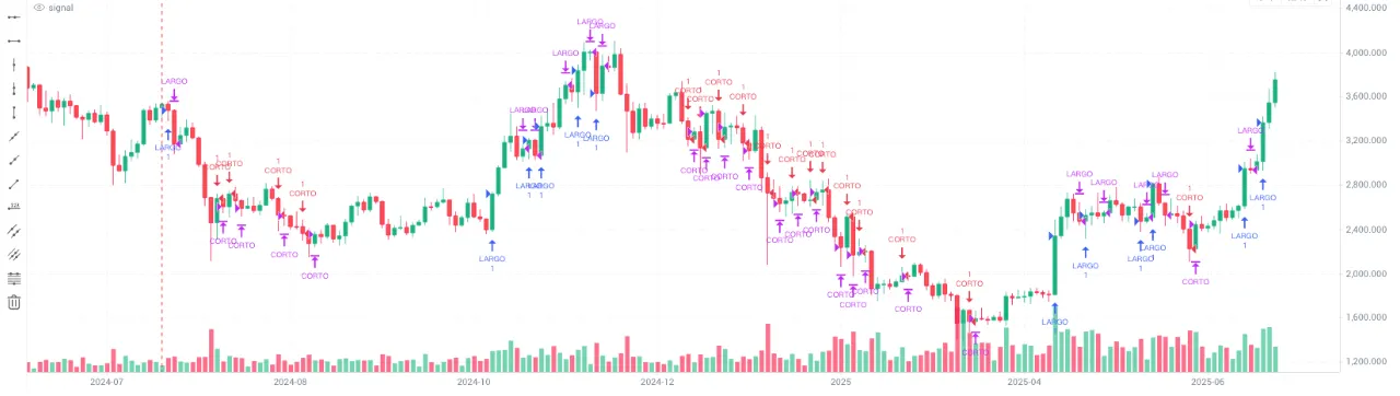Instructions for Installing Interactive Brokers IB Gateway in Linux Bash | by FMZQuant | Medium