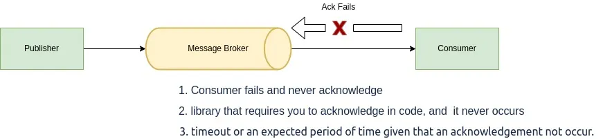 Golang’s Map Key Restrictions; Understanding Channels, Interfaces and Pointers as Key Types | by ...