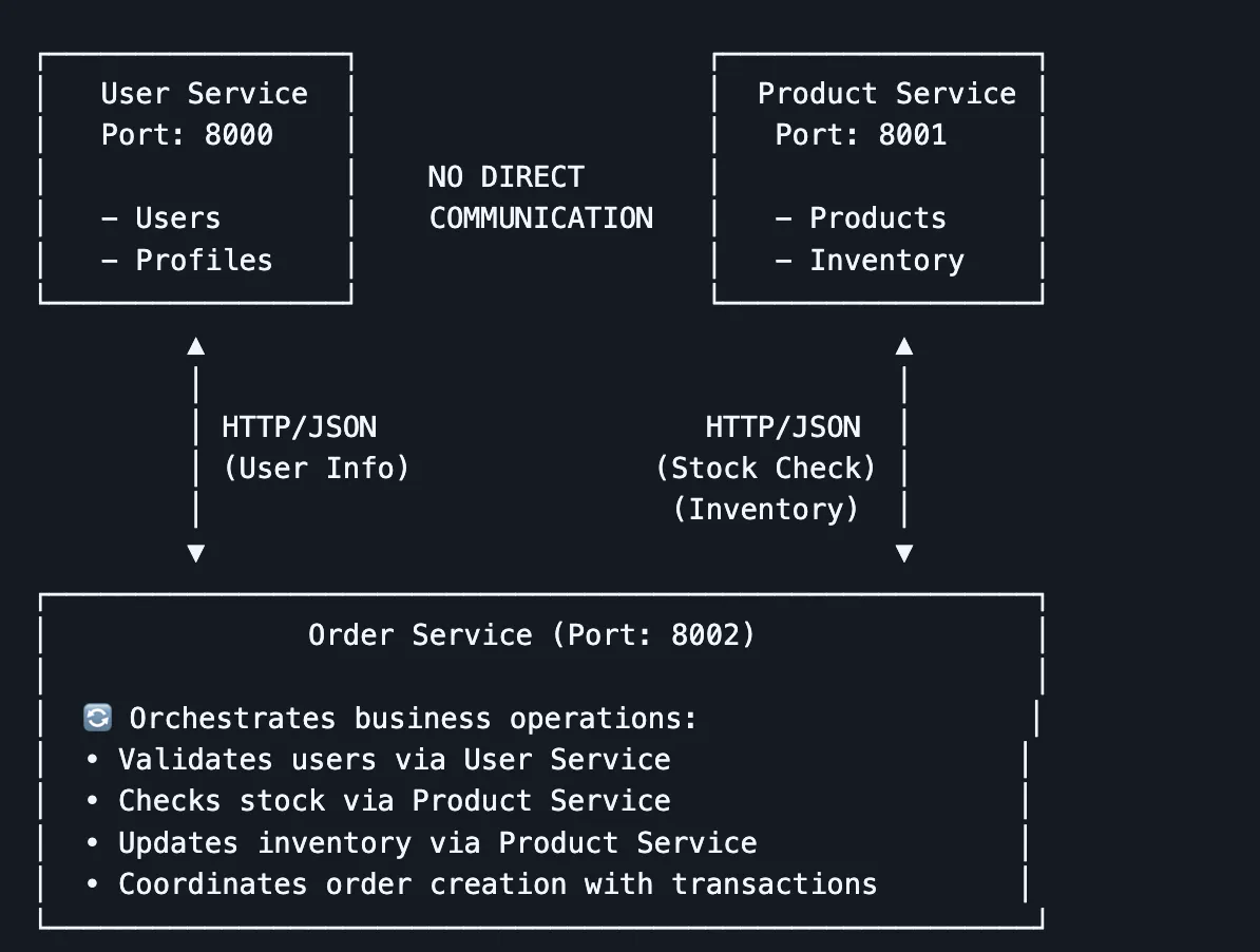 Understanding the Splunk Architecture: Key Components and Best Practices | by AnalytixLabs | Medium