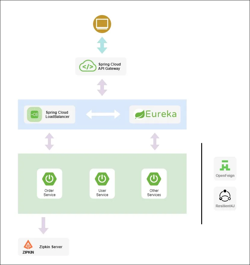 Unlocking Dynamic Flexibility with Feature Togglz in Spring Boot | by ...