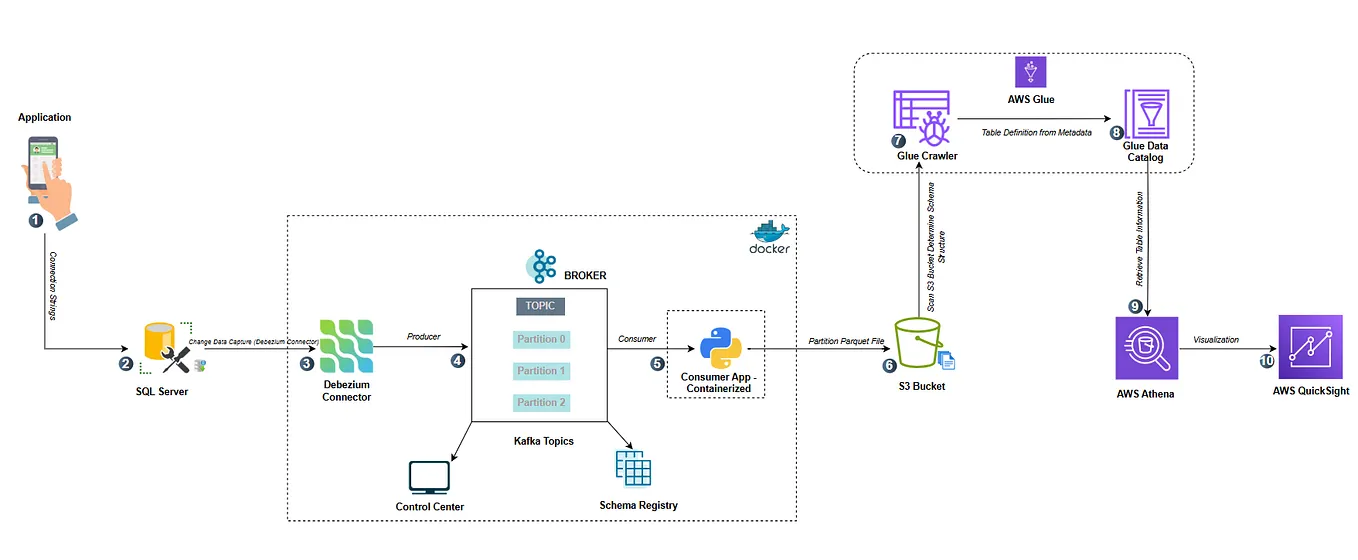 Apache Superset Local Installation | by Ritik Nandwal | Medium