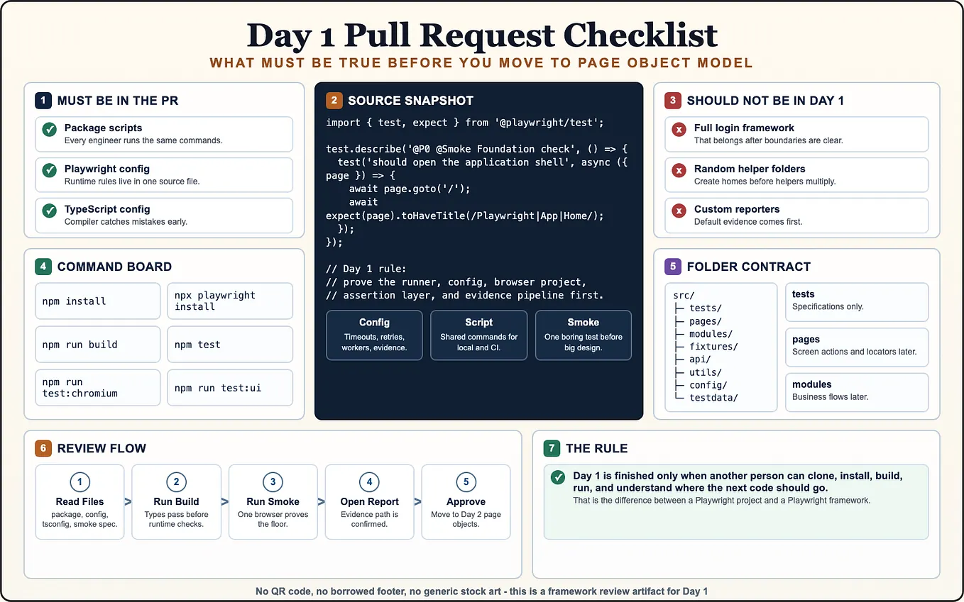 Playwright CLI + Planner,Generator,Healer(AI Agents) == Full AI Testing ...