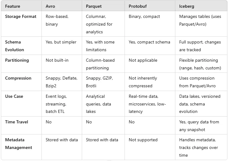 Parquet Pitfalls: How to Avoid Common Problems in Data Lakes | by ...