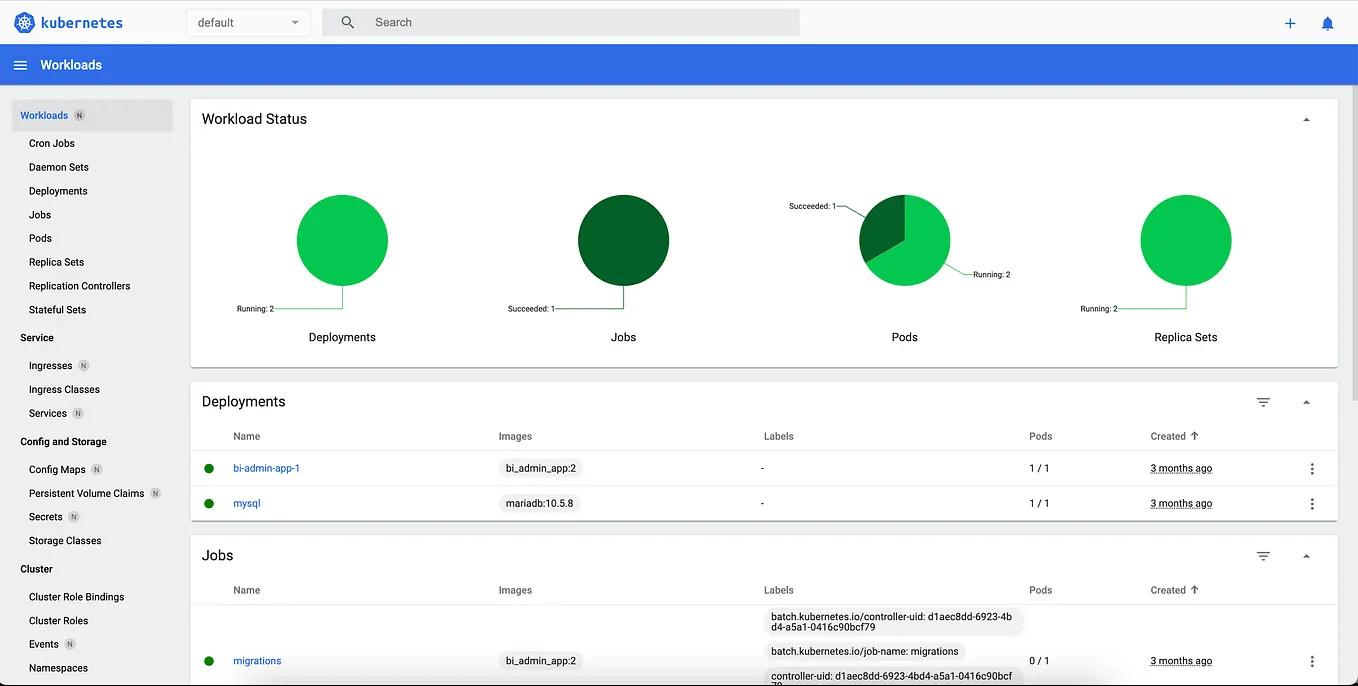 Java Spring Boot Microservices: Architecture & Implementation | Medium