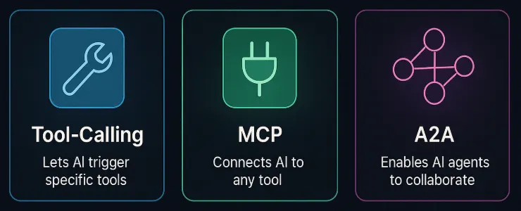Building AI Agents with Claude 3.7: A Comprehensive Guide (Part 1) | by Gaurav Nigam | aingineer ...