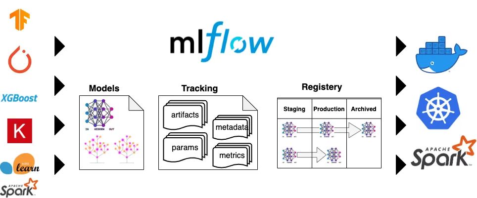 Understanding Gradient Flow in Deep Neural Networks | by Ankit Tripathi ...