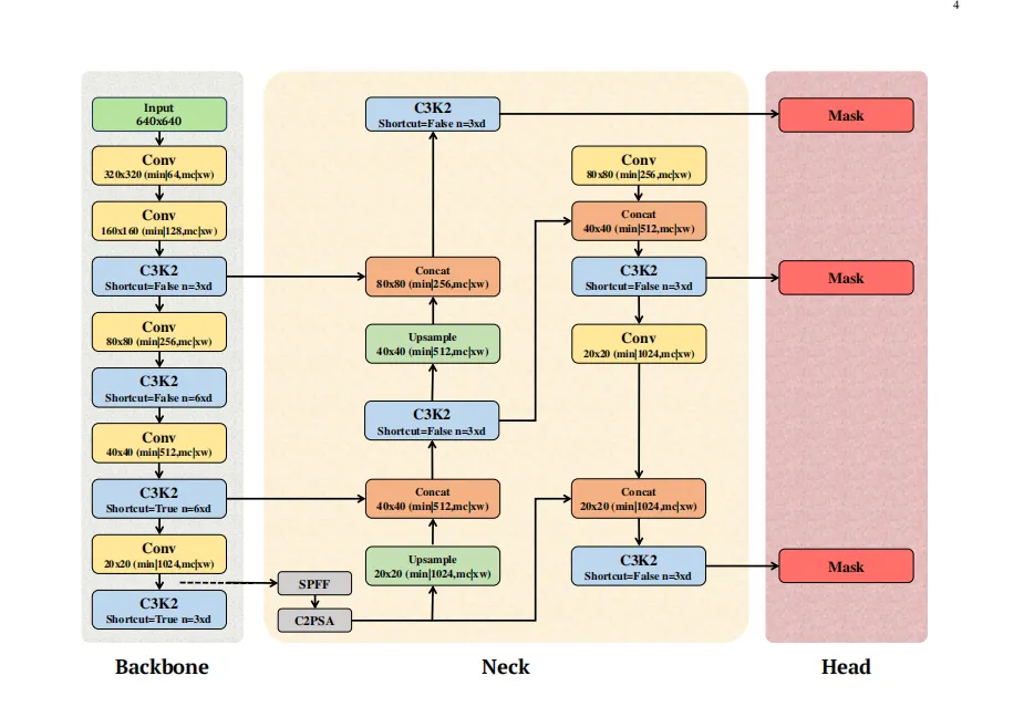 A Comprehensive Guide to Face Recognition with OpenCV and Face_Recognition Libraries in Python ...