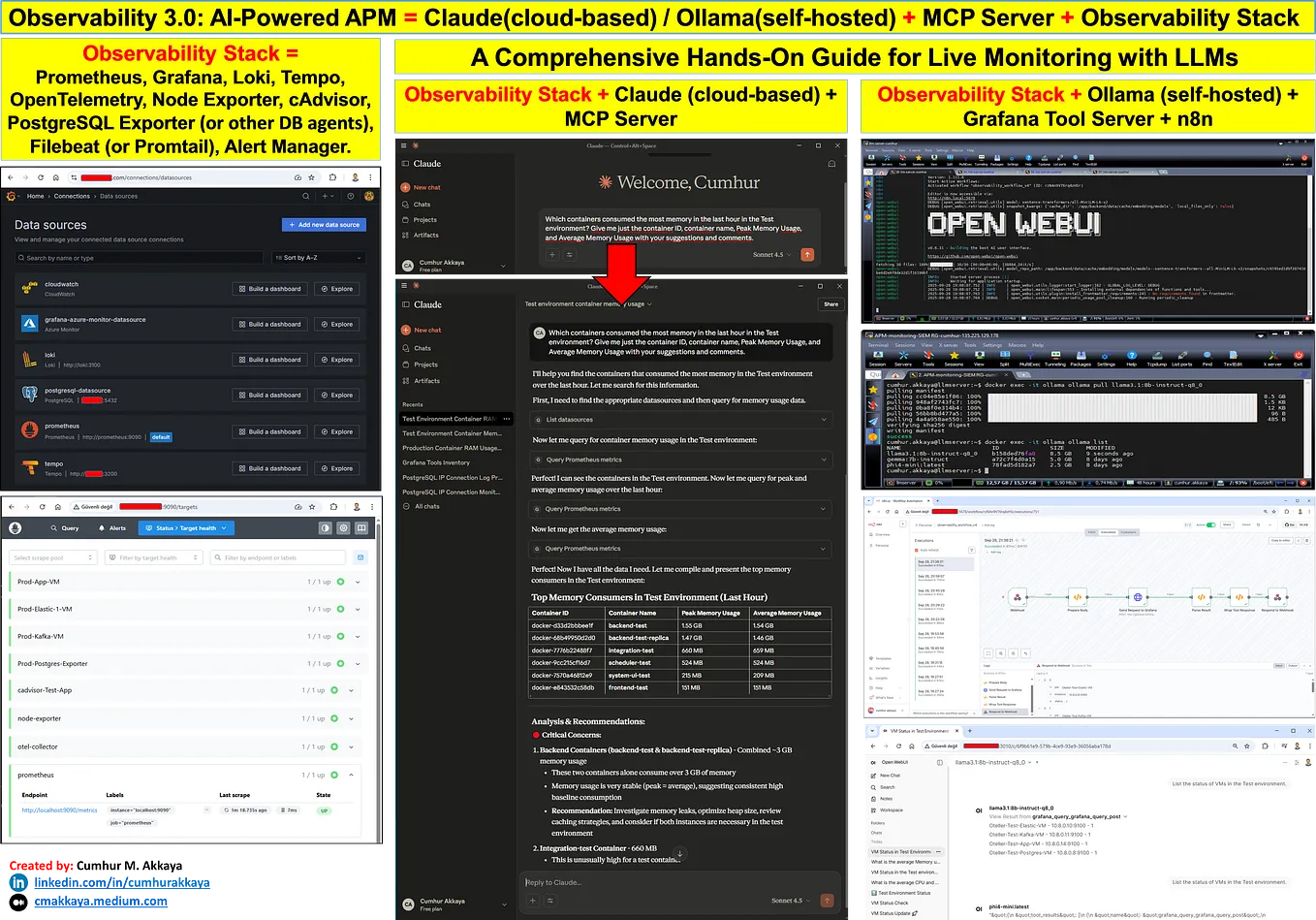 🔍 2025 Guide to AI Coding Tools, Benchmarks, and Agent Capabilities ...