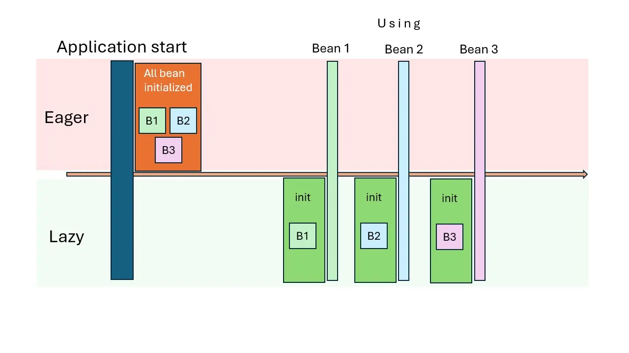 Complete C# article for Java developer | by Md Abu Saeed | Nov, 2025 ...