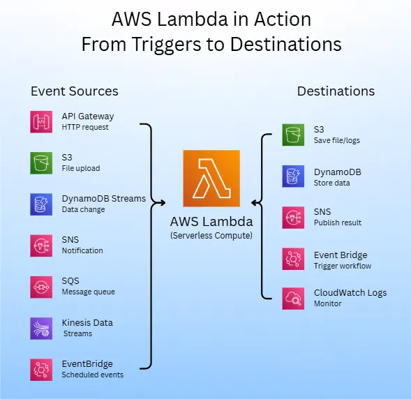 How to Create a Python Layer in Aws Lambda | by Rafael Campana | BRLink ...